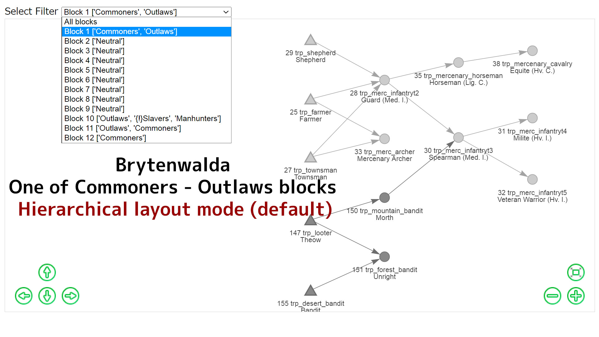 Troop Tree Viewer (for Warband modding system source code) | TaleWorlds ...