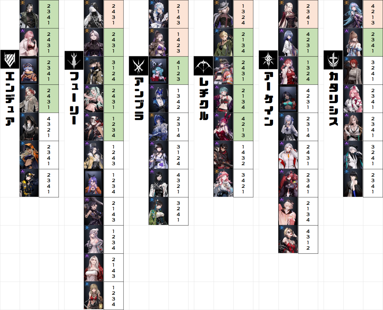 おすすめスキル育成表(無期迷途) - CoC便利な自分用 | クトゥルフ神話TRPG(いあキャラにいちいち打ち込むの面倒だったから。) - atwiki（アットウィキ）
