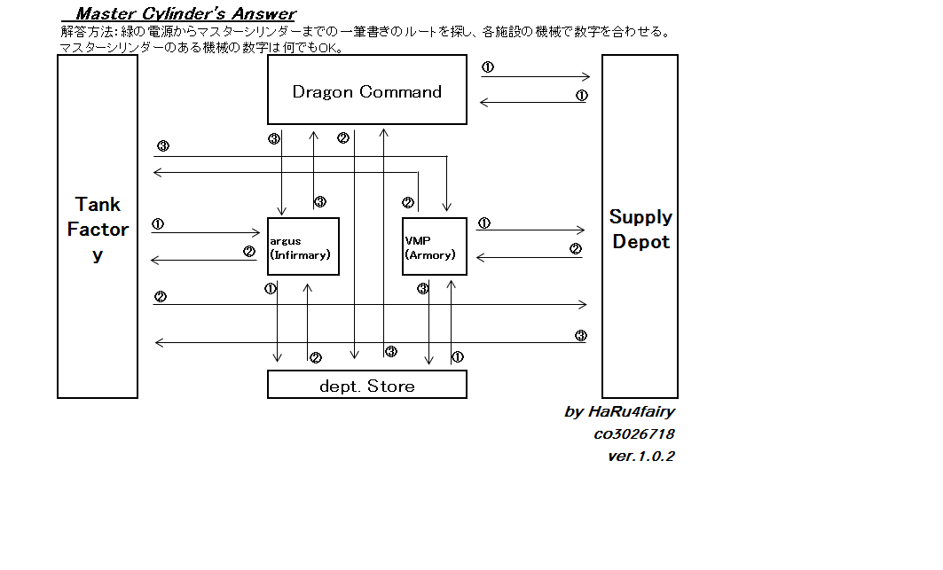 GOROD KROVI - Call of Duty : Black Ops 3 @wiki - atwiki（アットウィキ）