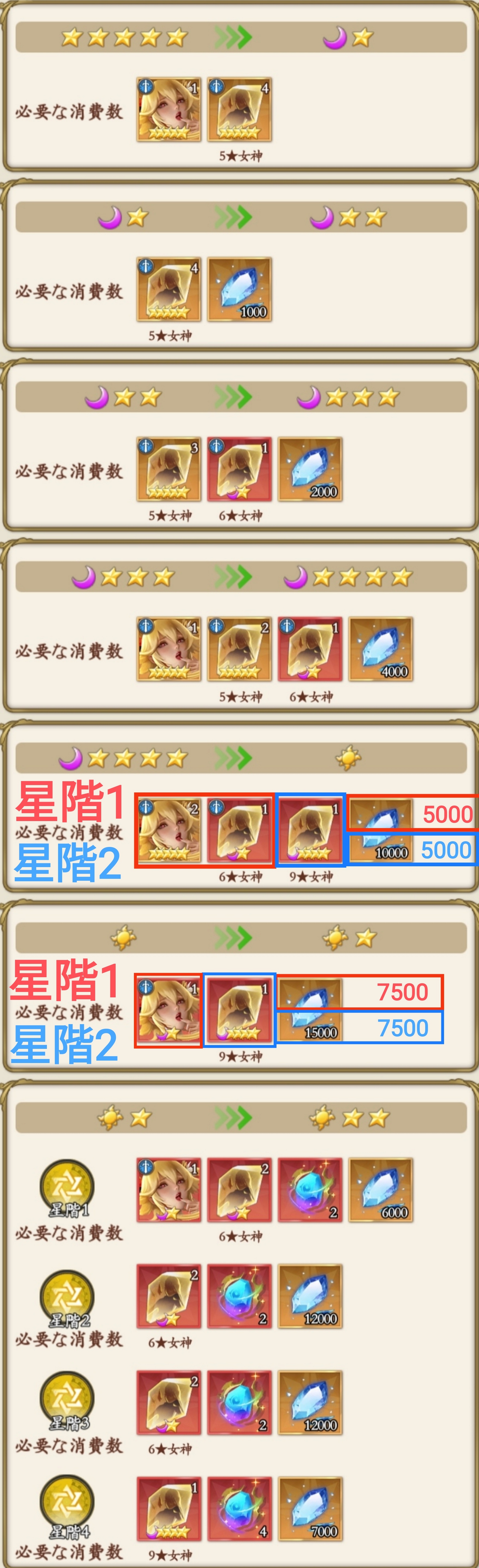 ランクアップ - Goddess Era @ 日本語版ウィキ | GoddessEra日本語版wiki - atwiki（アットウィキ）