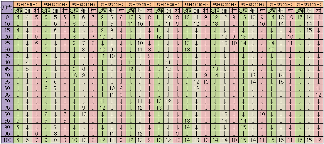 損益分岐点を考える - hasekun’ウィキ - atwiki（アットウィキ）