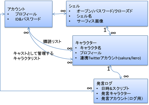 ユースケース - HIMAGINE Wiki - atwiki（アットウィキ）