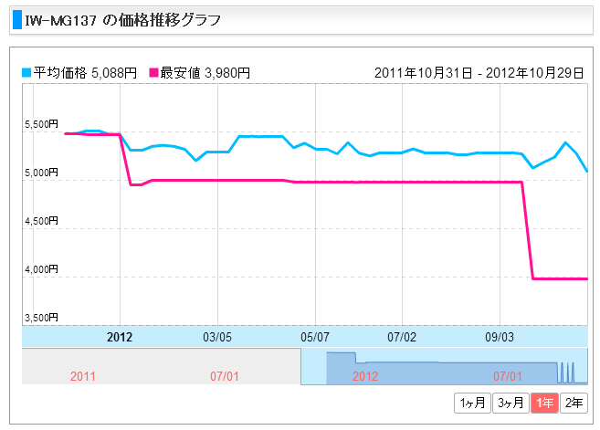 トップページ/2012年11月04日/【レビュー】IN WIN IW-MG137 - 自作PC - atwiki（アットウィキ）