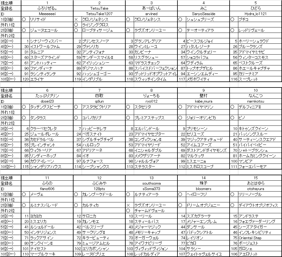 ドラフト結果 - ドラフトPOG 2025-2026『キリンさんカップ』 - atwiki（アットウィキ）