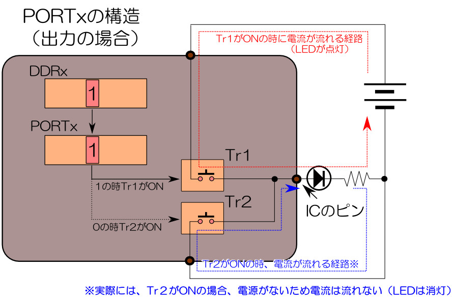 デジタル入出力 - kumikomi-yitjc @ ウィキ - atwiki（アットウィキ）
