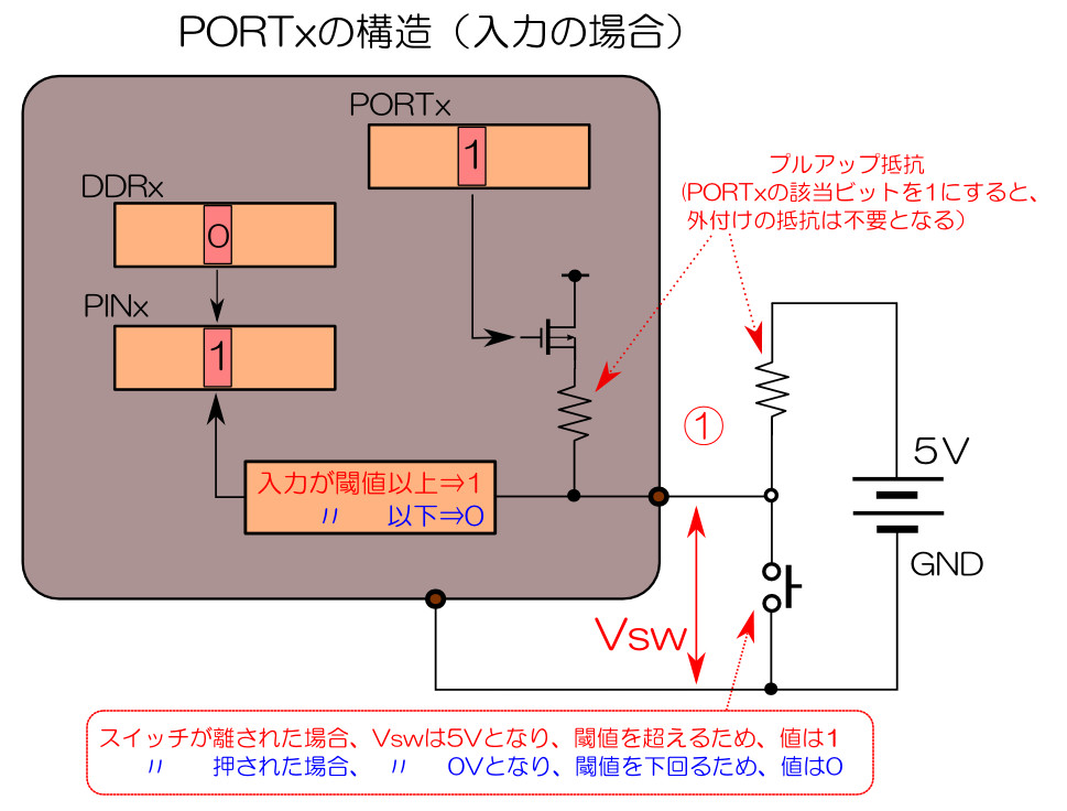 デジタル入出力 - kumikomi-yitjc @ ウィキ - atwiki（アットウィキ）