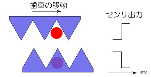 バンバン制御 - kumikomi-yitjc @ ウィキ - atwiki（アットウィキ）