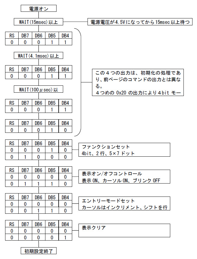 液晶ディスプレイ（LCD）を使う - kumikomi-yitjc @ ウィキ - atwiki（アットウィキ）