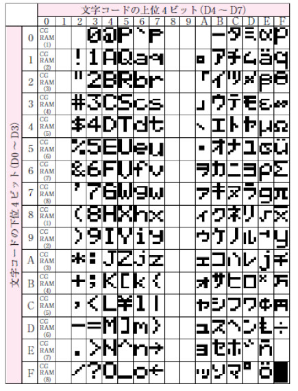 液晶ディスプレイ（LCD）を使う - kumikomi-yitjc @ ウィキ - atwiki（アットウィキ）