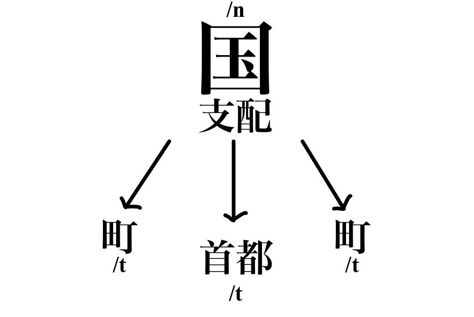 初心者の方へ - Melverse 公式Wiki | めるば～す - atwiki（アットウィキ）