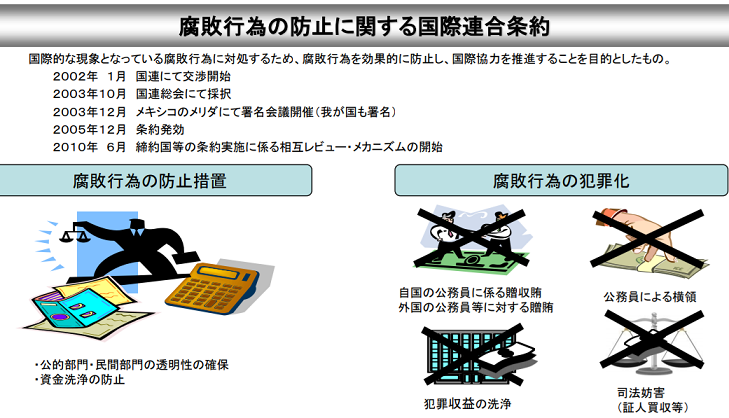 知ってる？ 腐敗推進デー 宮崎県民オンブズマン Atwiki（アットウィキ）