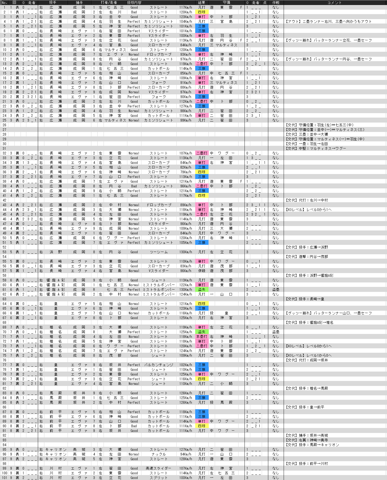 2024年3月3日 熊本-横浜オープン戦 - 新・pixiv女子プロ野球wiki - atwiki（アットウィキ）