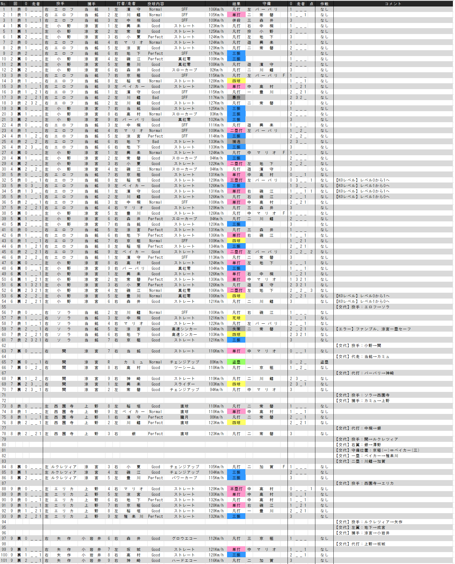 2025年6月4日 札幌-広島4回戦 - 新・pixiv女子プロ野球wiki - atwiki（アットウィキ）