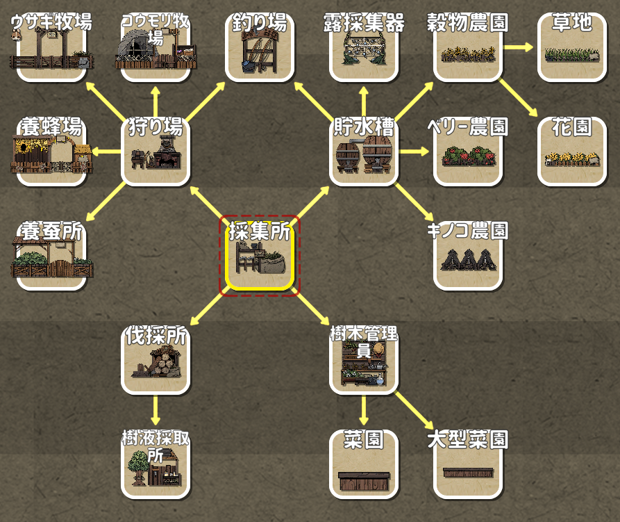 研究 - Ratopia 攻略 Wiki | Ratopia 攻略 Wiki - atwiki（アットウィキ）