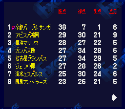 Jリーグエキサイトステージ'96 - 「SFCのゲーム制覇しましょ」まとめ - atwiki（アットウィキ）
