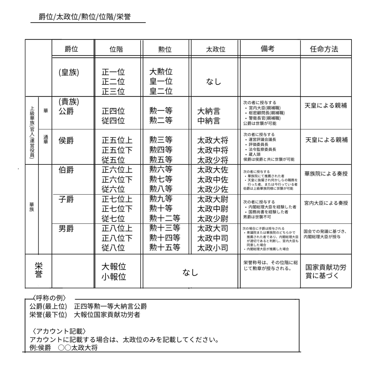 メモに - 新国連wiki - atwiki（アットウィキ）