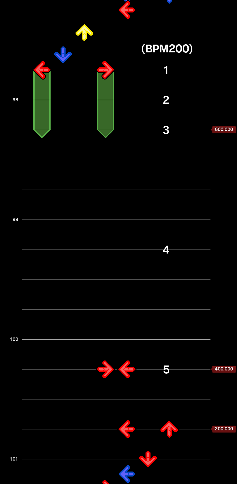 DDR TAGMIX -LAST DanceR- - クイズ そこだけ知りたいのにィ - atwiki（アットウィキ）