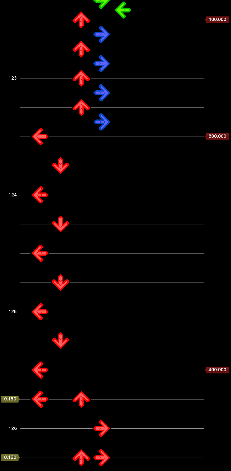DDR TAGMIX -LAST DanceR- - クイズ そこだけ知りたいのにィ - atwiki（アットウィキ）