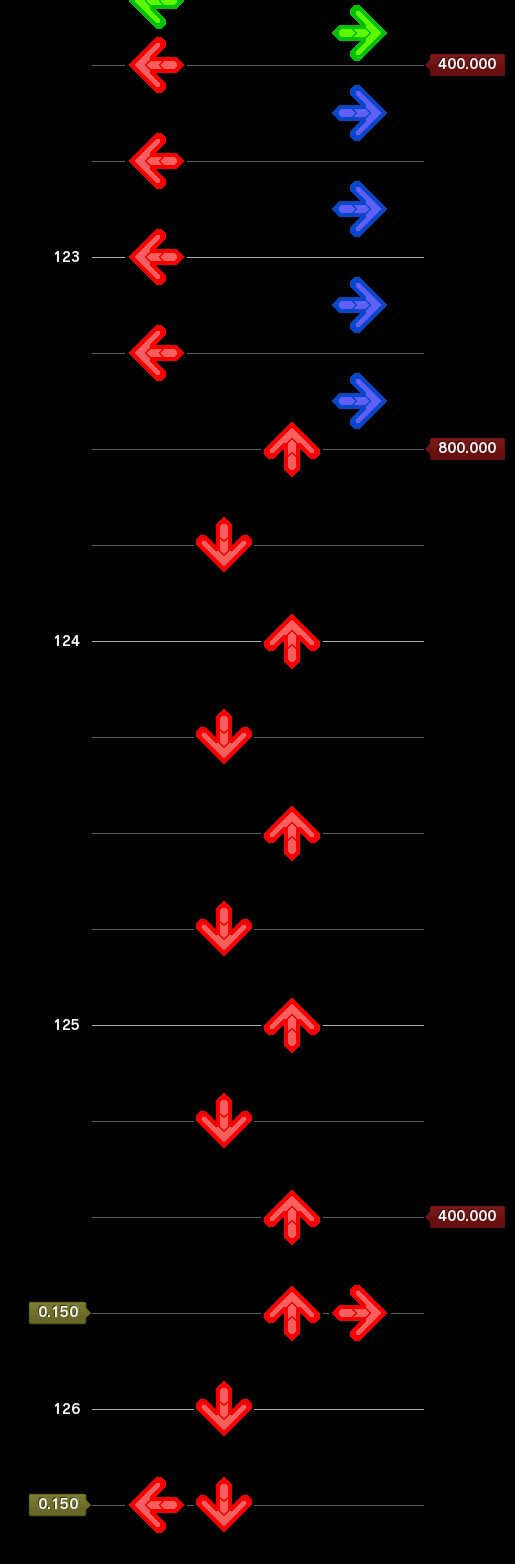 DDR TAGMIX -LAST DanceR- - クイズ そこだけ知りたいのにィ - atwiki（アットウィキ）