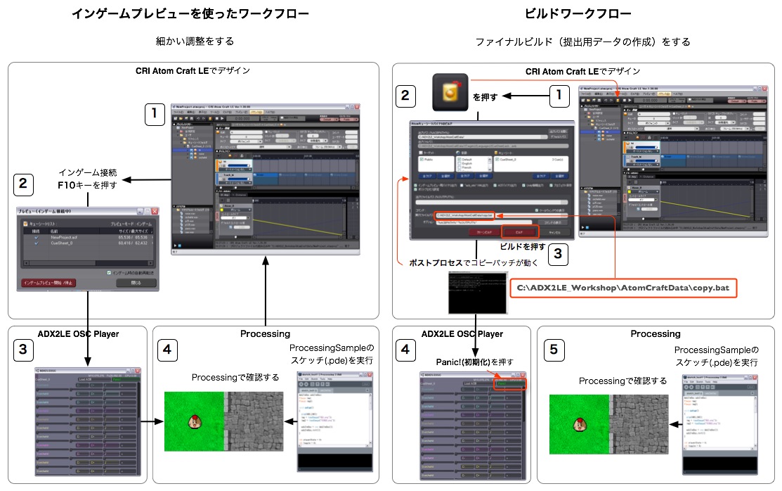ADX2LE_OSC - サウンド助け合い所 @ ウィキ - atwiki（アットウィキ）